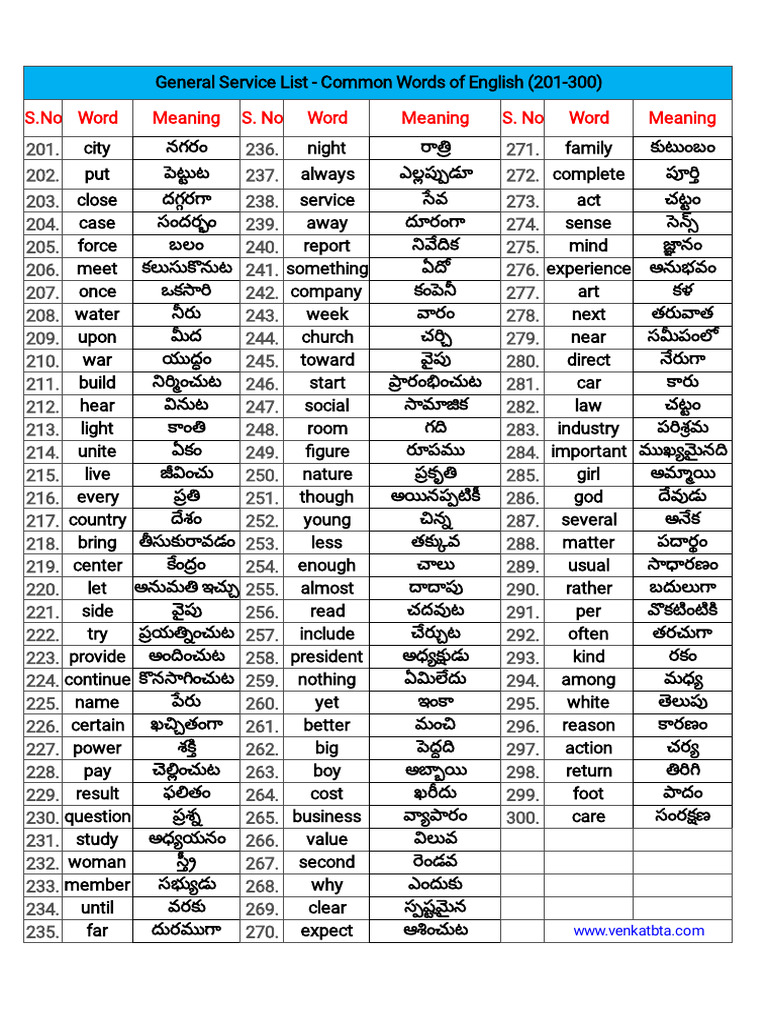 Common Words of English P3wm | PDF