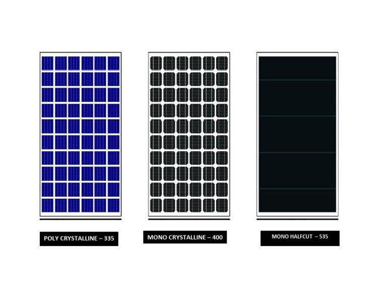 1.types of Panels | PDF
