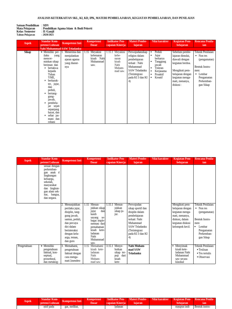 Analisis Keterkaitan SKL-KI-KD Semester 1. | PDF