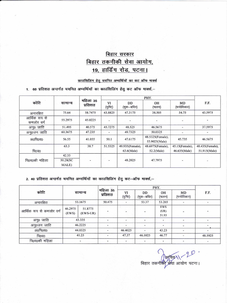 BTSC JE 2019 Selection List | PDF