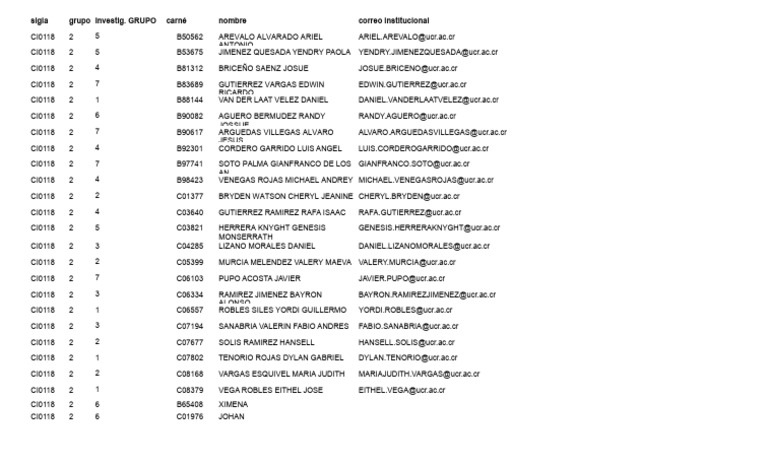 Ensamblador Gr02 Grupos Investigacion | PDF