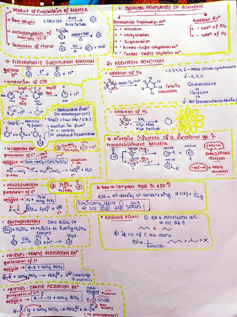 I Am Sharing 'Class 11 Benzene Short Notes' With You | PDF