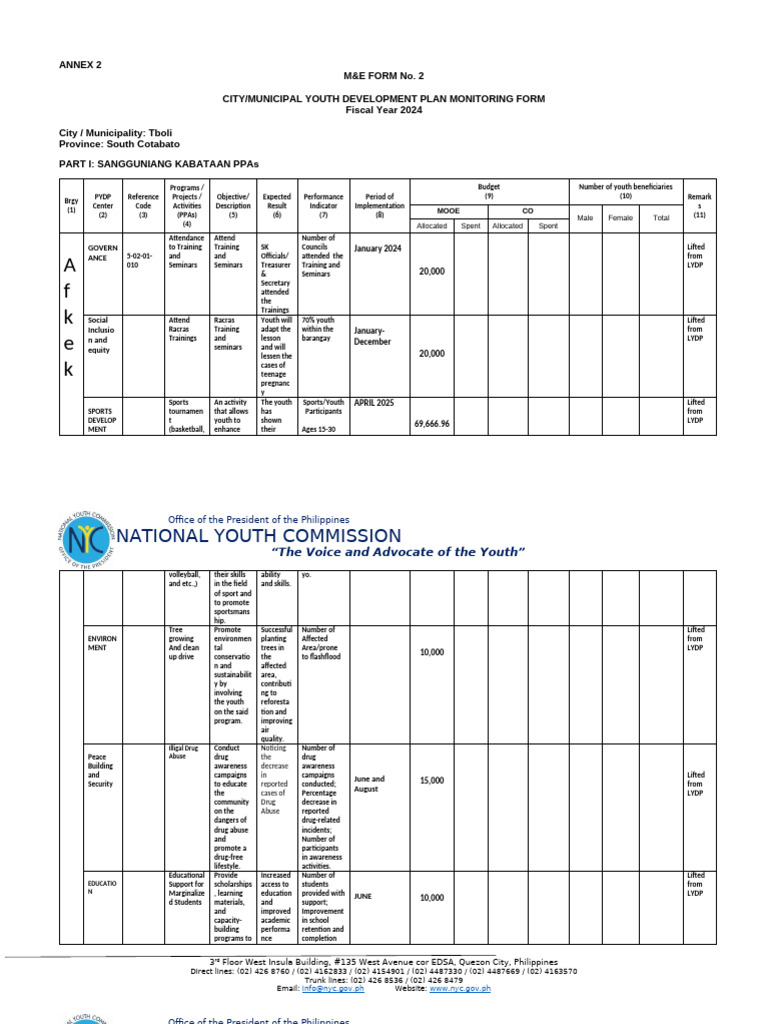 SK Plans Monitoring Form 2 | PDF