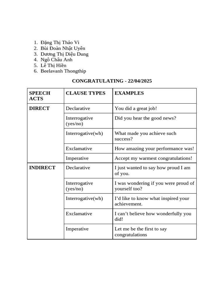 Congratulations Speech Examples | PDF