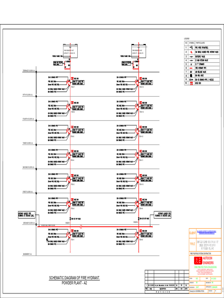 FH Schematic - Powder Plant-A2-Model | PDF | Firefighting