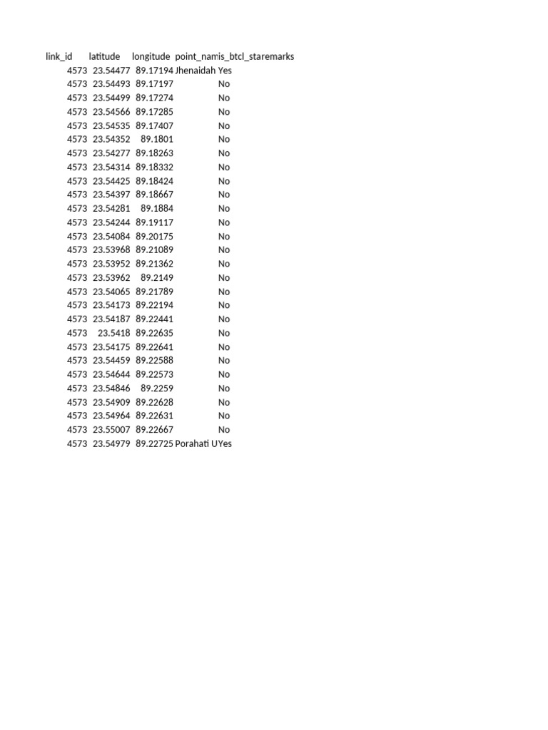LatLng Link Id 4677 | PDF