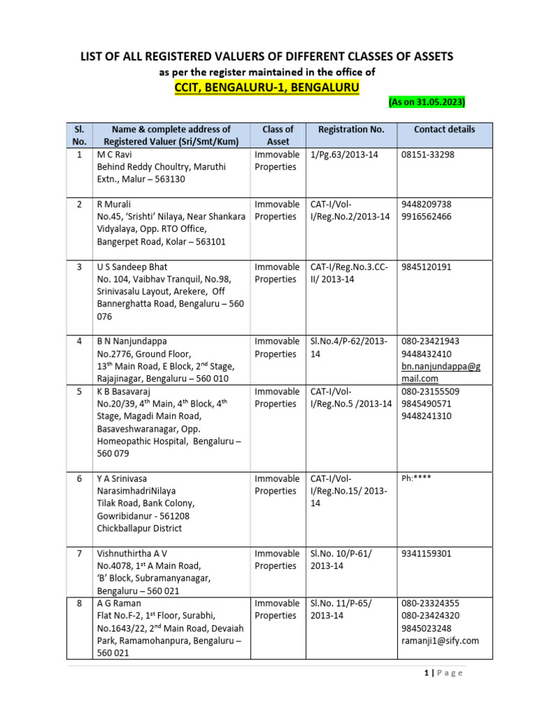List of Valuers (CCIT-1 Office) As On 31.05.2023 | PDF