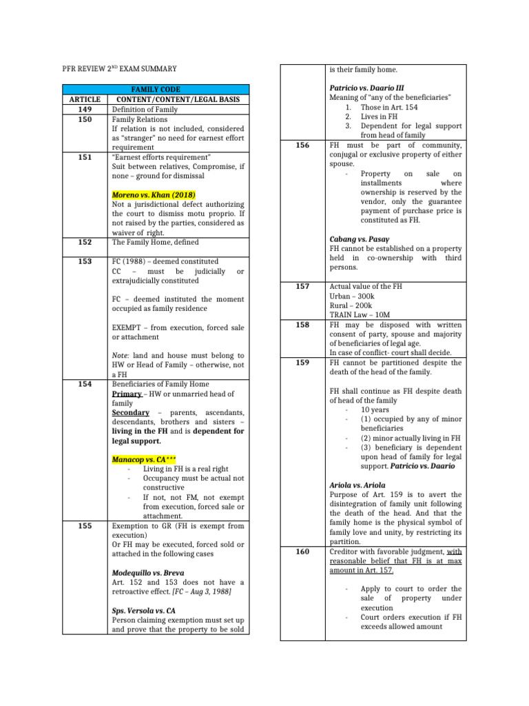 Midterms - Last Minute Summary | PDF | Legitimacy (Family Law) | Marriage