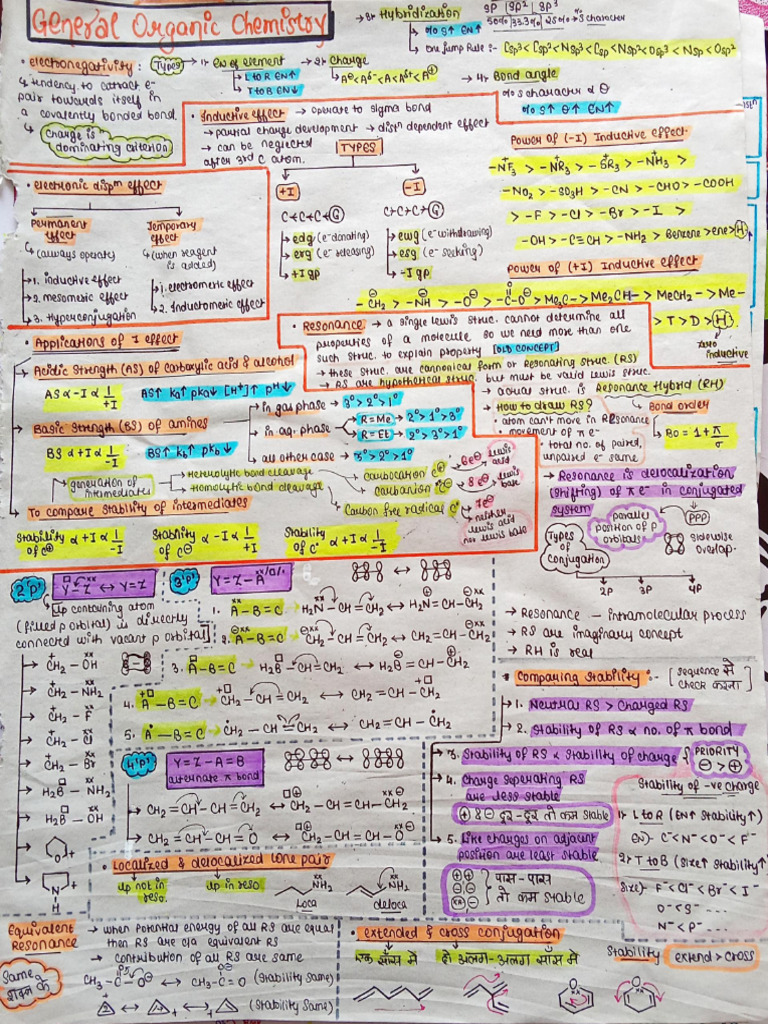 Class 11 GOC Short Notes PDF | PDF | Chemistry | Physical Chemistry