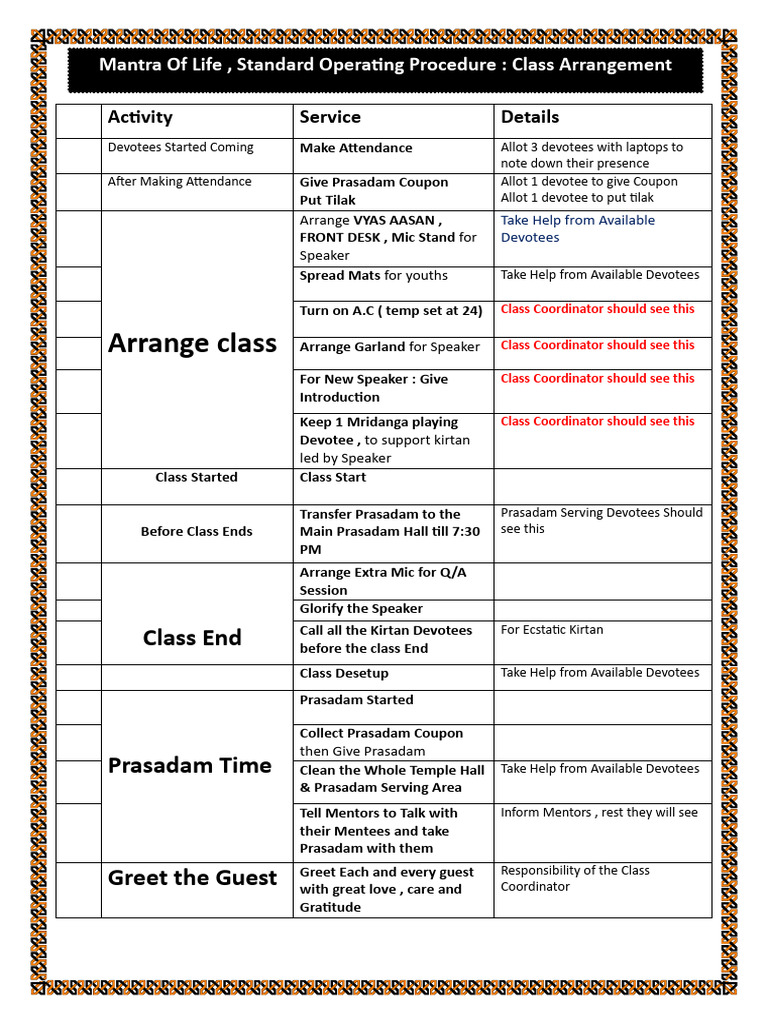 Mol Standard Operating Procedure | PDF | Hindu Worship | Bhakti Movement