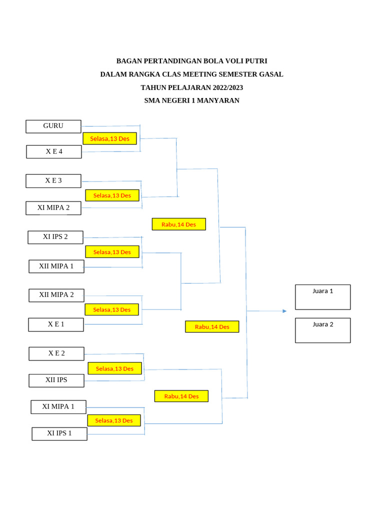 Bagan Pertandingan Voli Putri | PDF