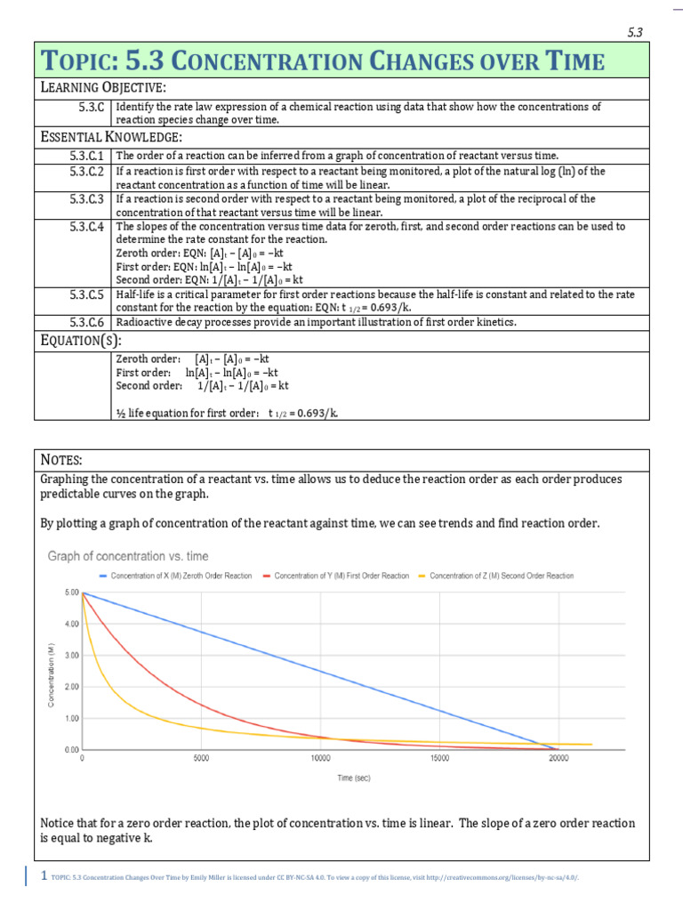 5.3 Concentration Changes Over Time Student (2) Paraapchem | PDF ...