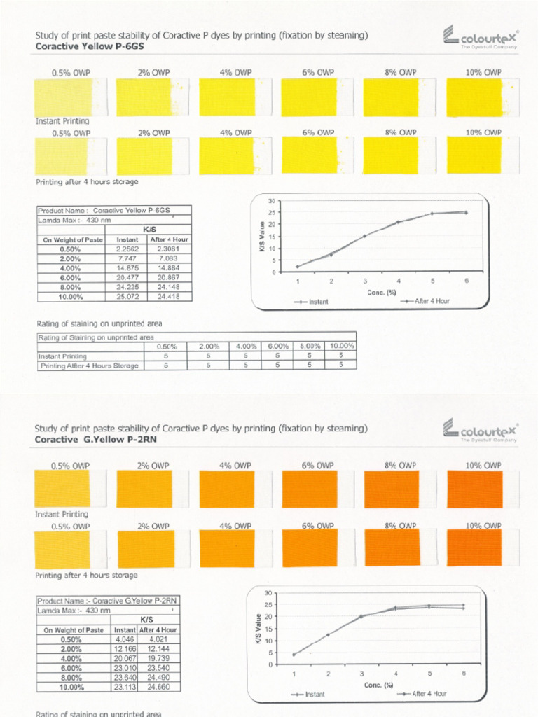 Reactive Printing Dyes | PDF