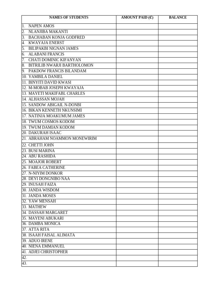 Names of Students | PDF