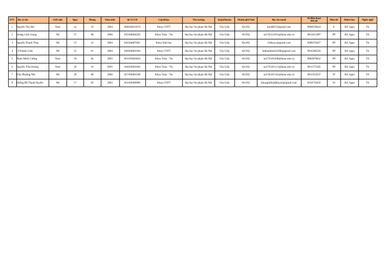 Danh Sach Ca Thi MOSWC 2025 - HNUE | PDF