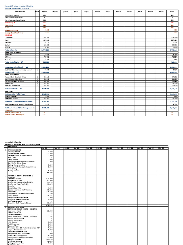 LTL - Hotel Budget 2025-2026 | PDF | Fee | Taxes