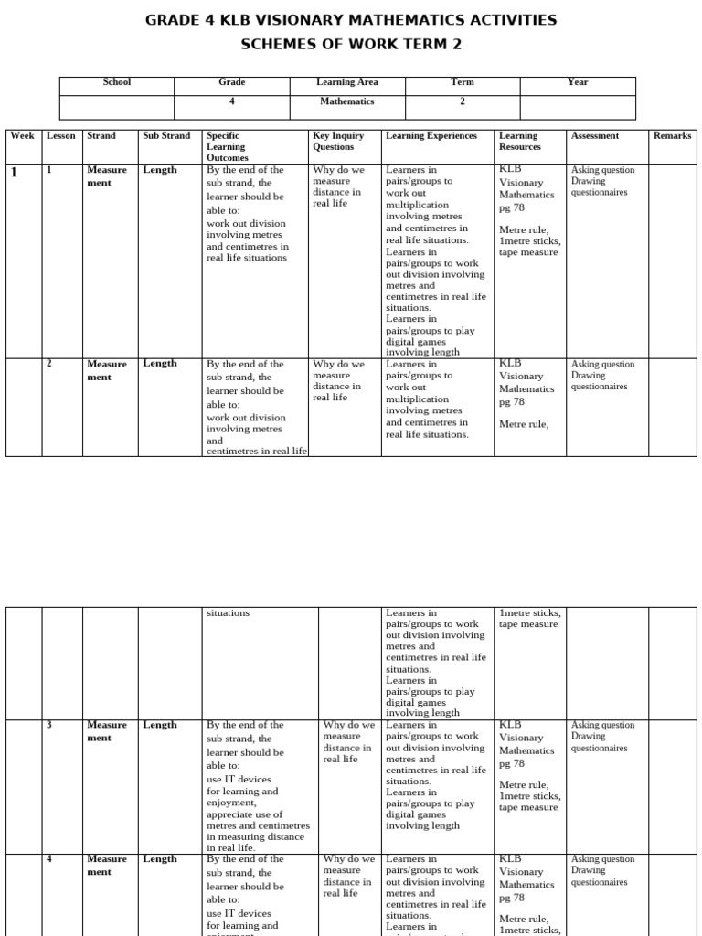 Grade 4 Mathematics Term 2 Scheme | PDF | Area | Mass