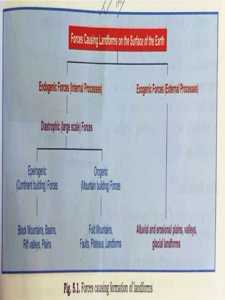 cl9 - Geo - Chap 5 - B - Flowchrts | PDF