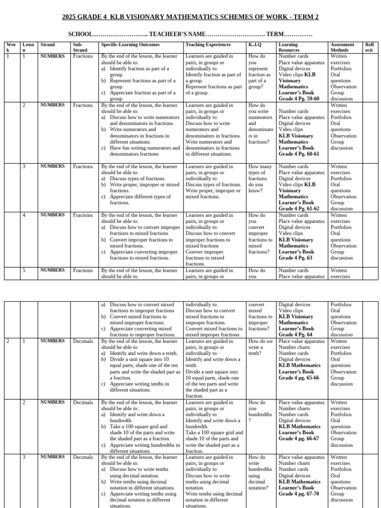 GRADE-4-TERM-2-MATHEMATICS-SCHEMES-1 | PDF | Area | Metre