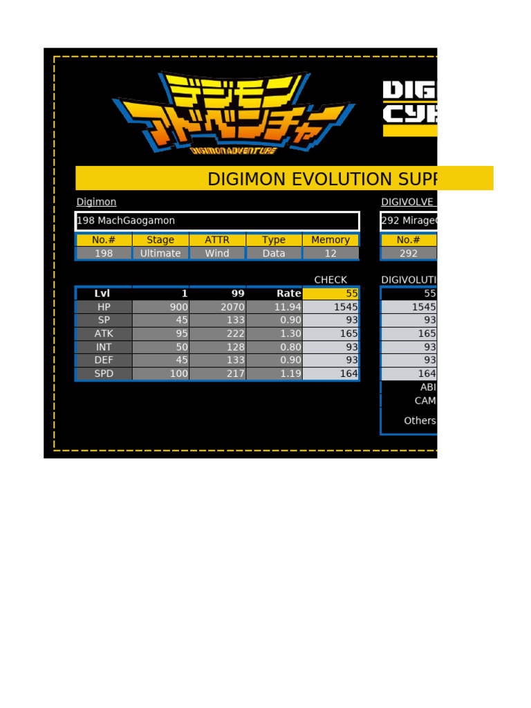 Digimon Stat Database | PDF | Life Sciences | Public Health