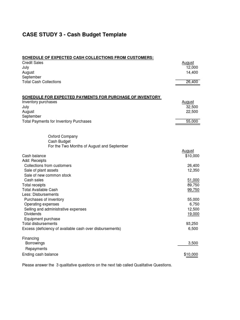 FI504 Case Study 3 Cash Budget | PDF | Inventory | Expense