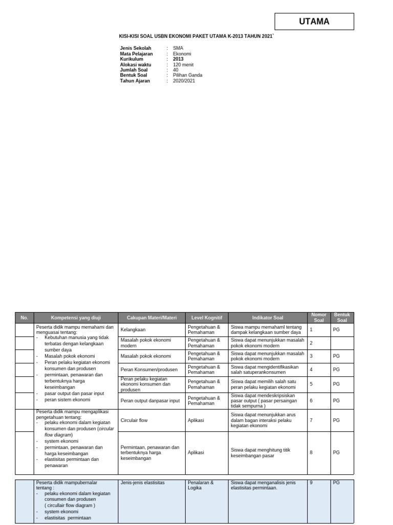 KISI - Kisi Soal Ekonomi UAS 20202021 | PDF