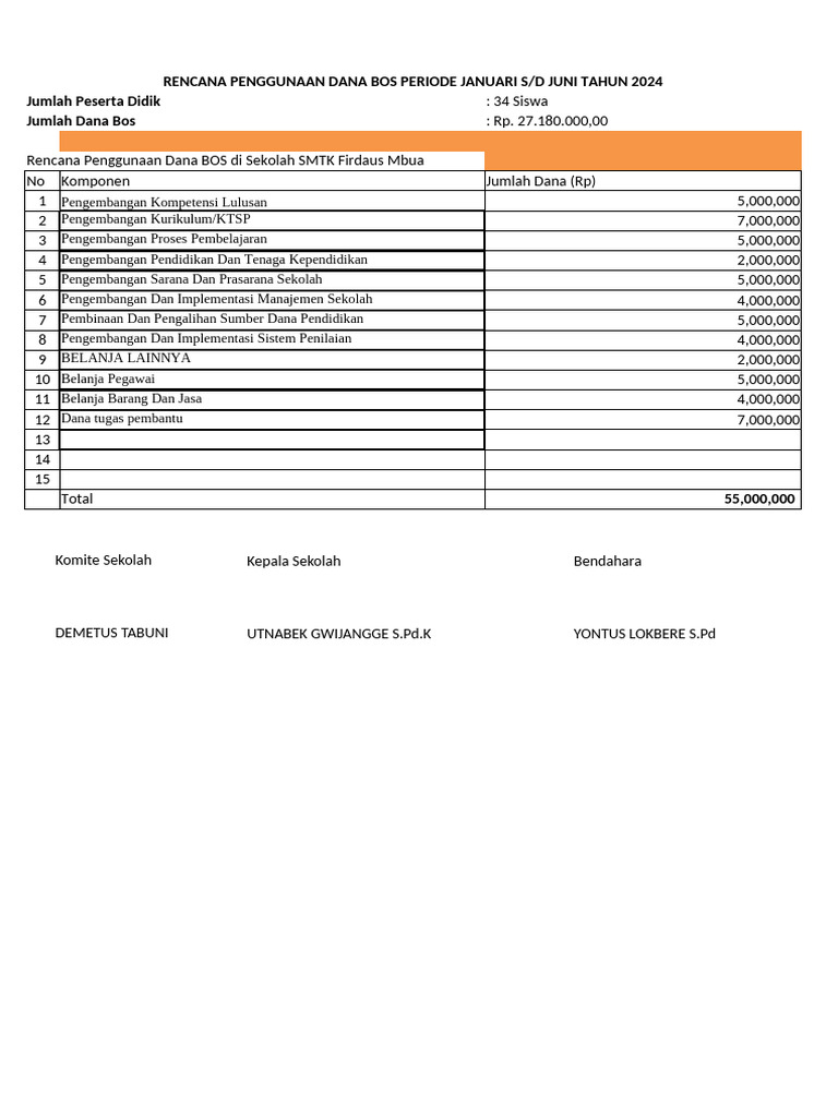 Laporan BOS SMTK Mbua Yang Diperbaiki | PDF