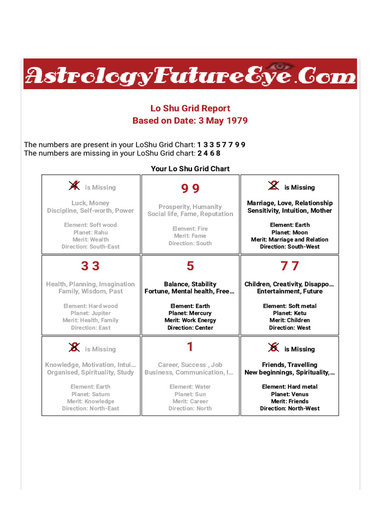 Lo Shu Grid Numerology Calculator - Chinese Magic Square | PDF ...