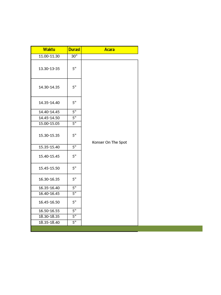 Rundown Konser On The Spot 2-5 Mei 2018 | PDF | Recording | Musical ...