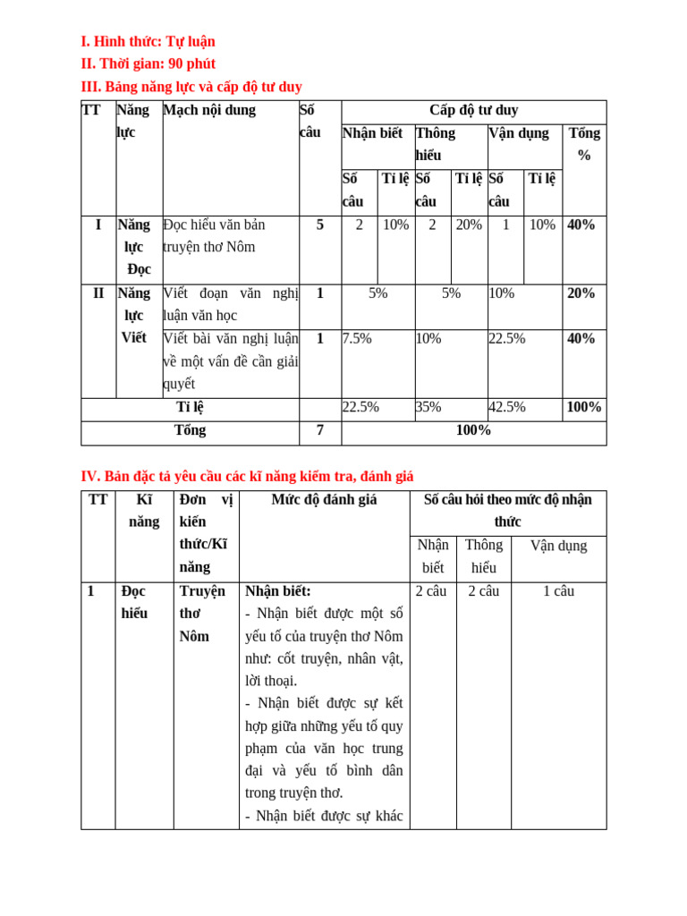 ĐỀ KIỀU GHK1 | PDF