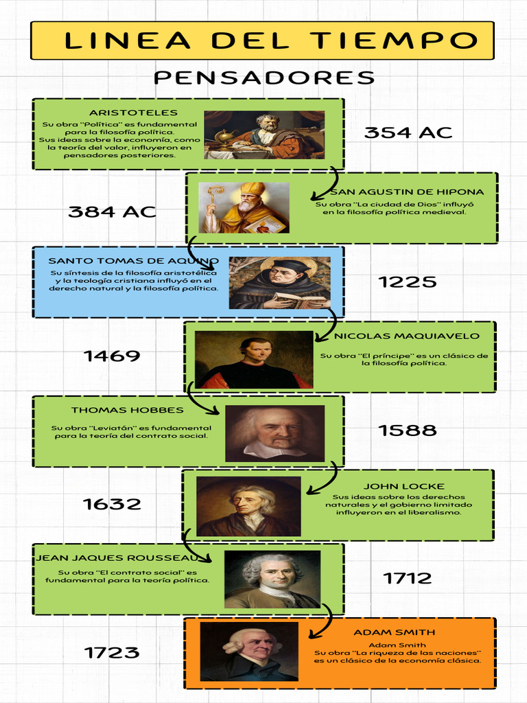 Infografia Linea Del Tiempo Timeline Historia Cronologia Empresa Profesional Multicolor | PDF