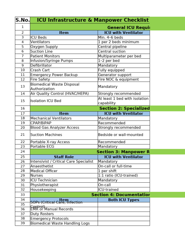 ICU Infrastructure Checlkist (ISA) | PDF | Intensive Care Unit ...