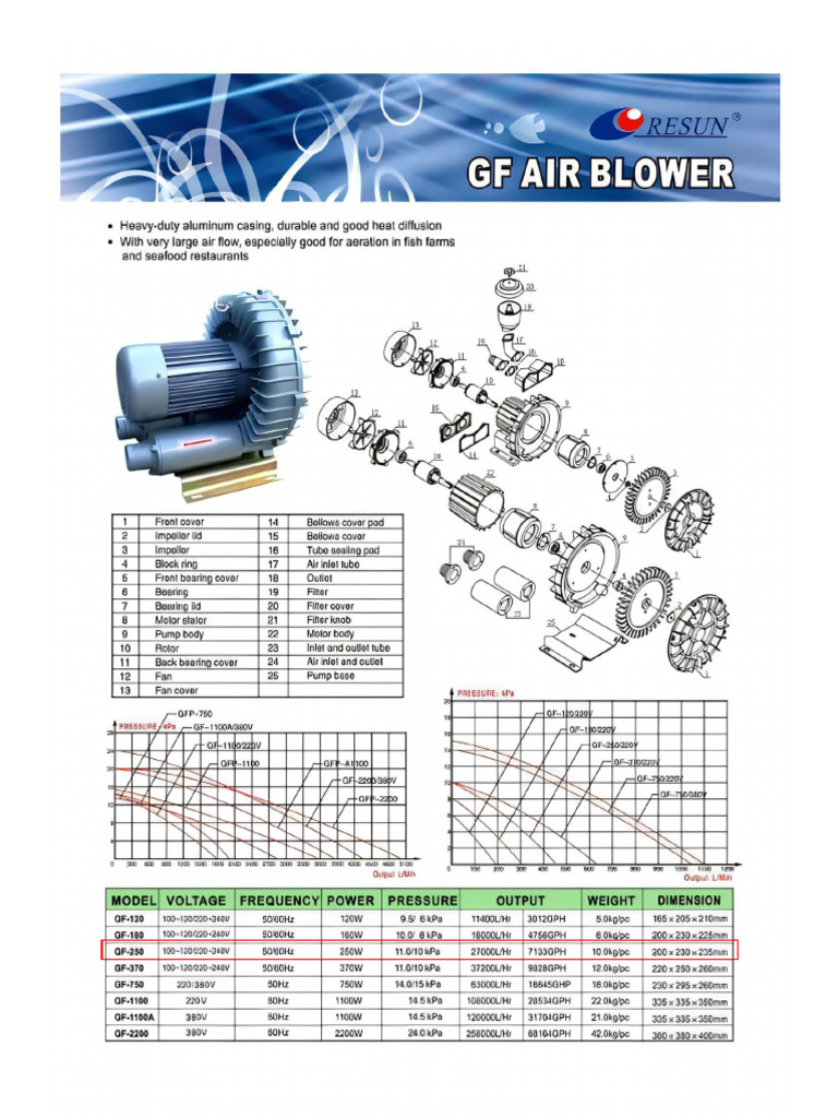 Blower | PDF