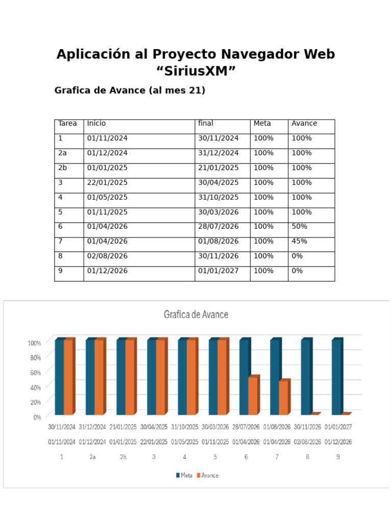Aplicación al Proyecto y Anexo | PDF | Software | Script Java