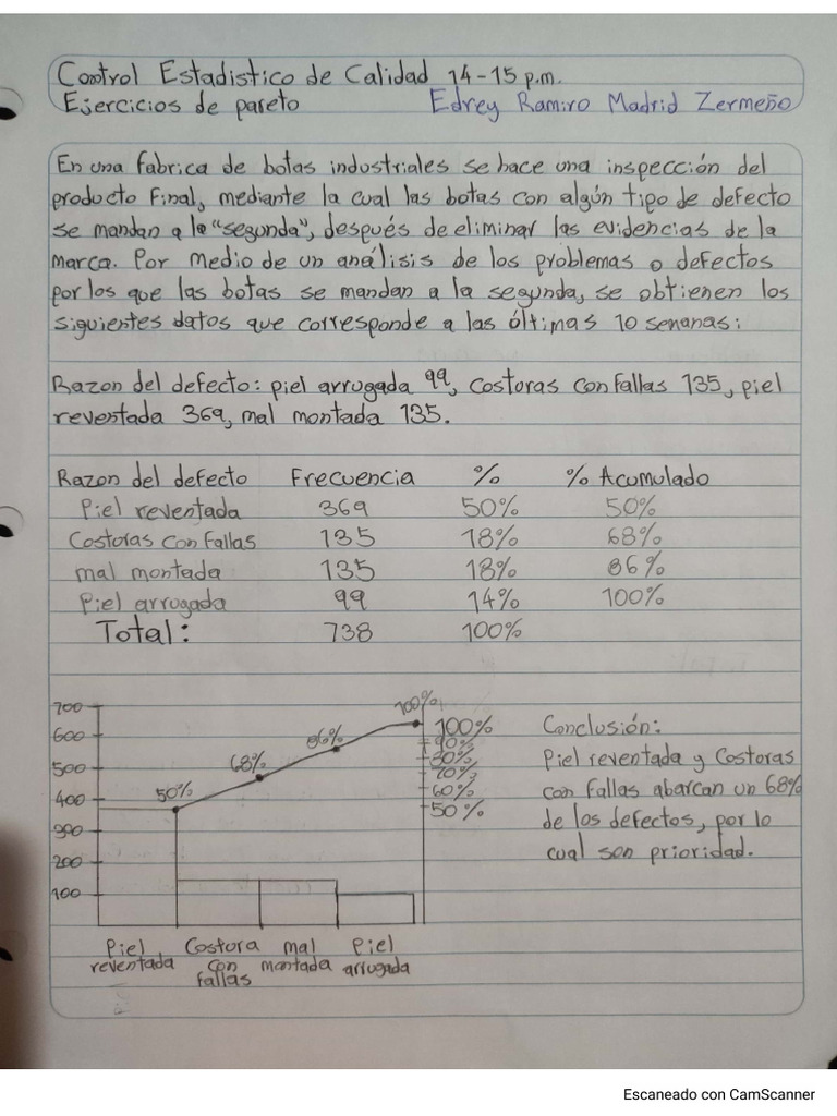 Ejercicios de Pareto - Admon-de-Proyectos | PDF