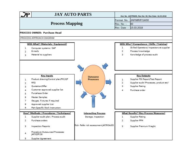 Jay Auto Parts Process Mapping Guide | PDF