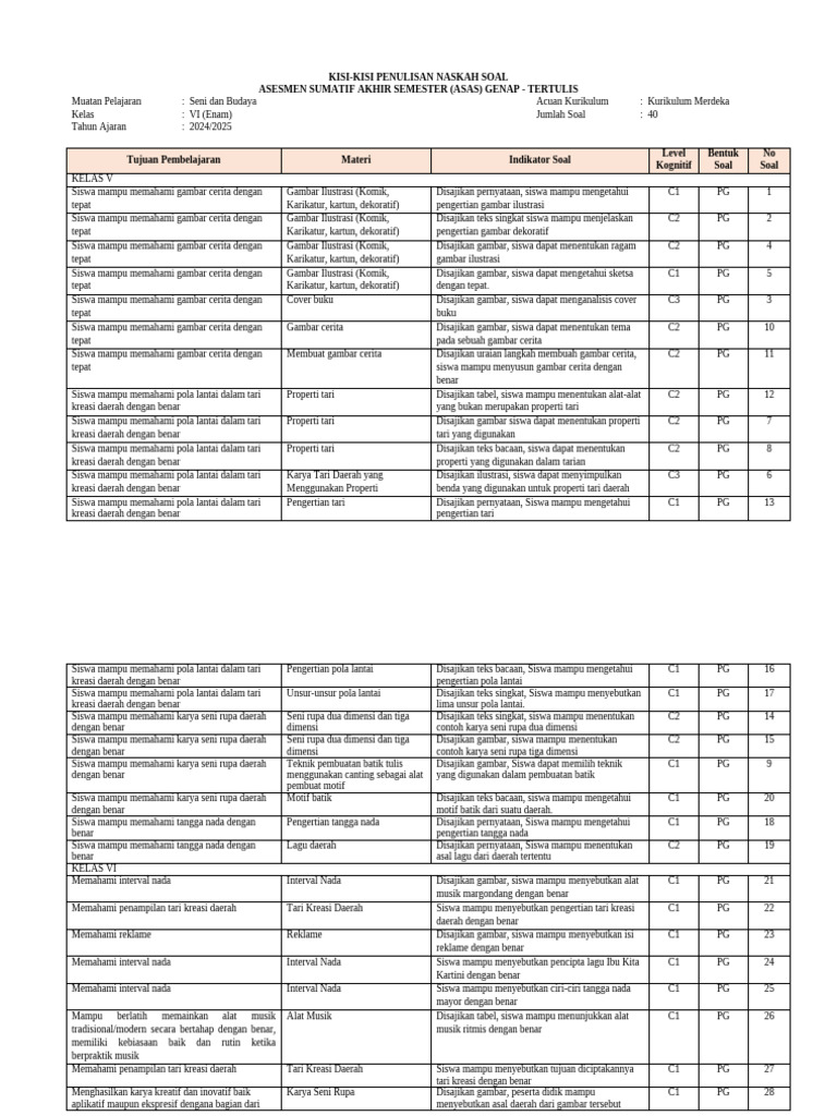 Kisi-Kisi Soal ASAS 2024-2025 - SB Kelas 6 - TERTULIS | PDF