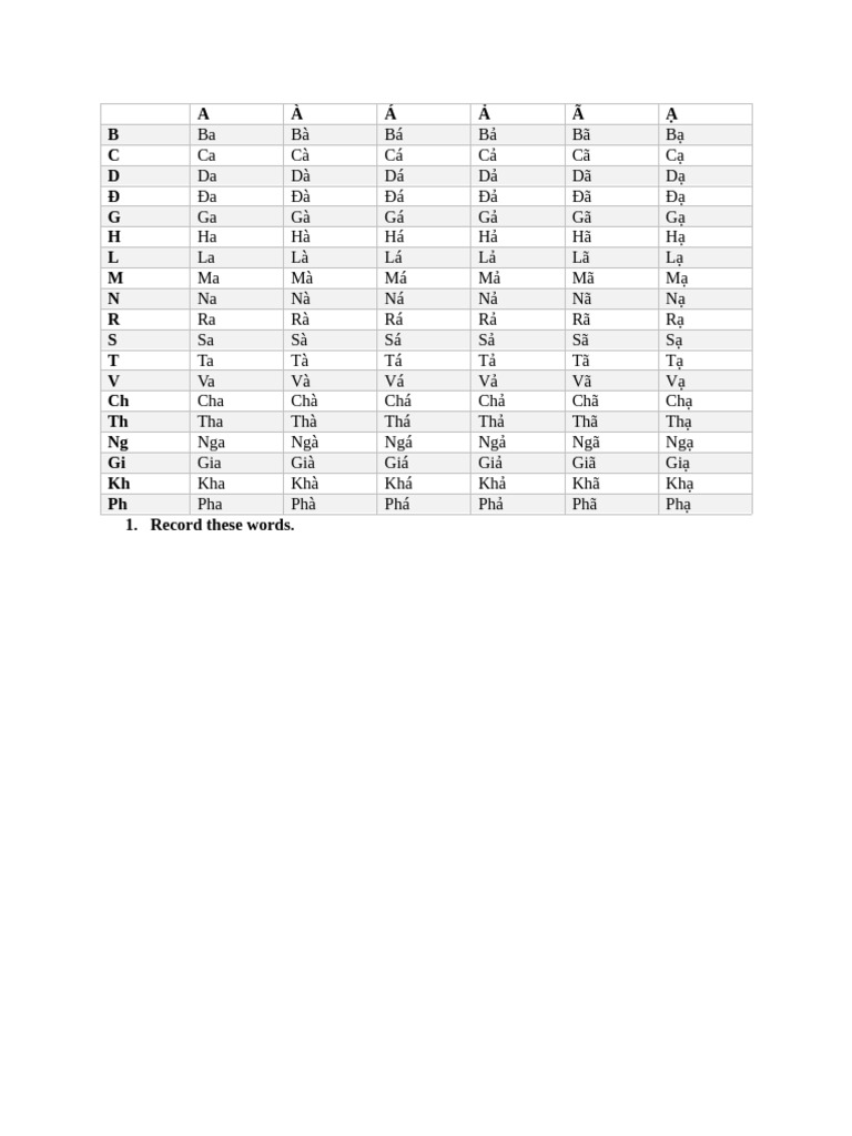 Consonants | PDF