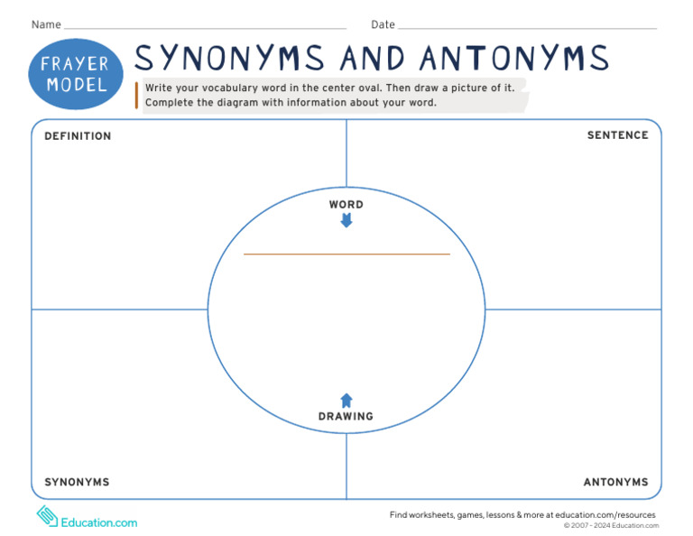 Frayer Model: Synonyms & Antonyms | PDF