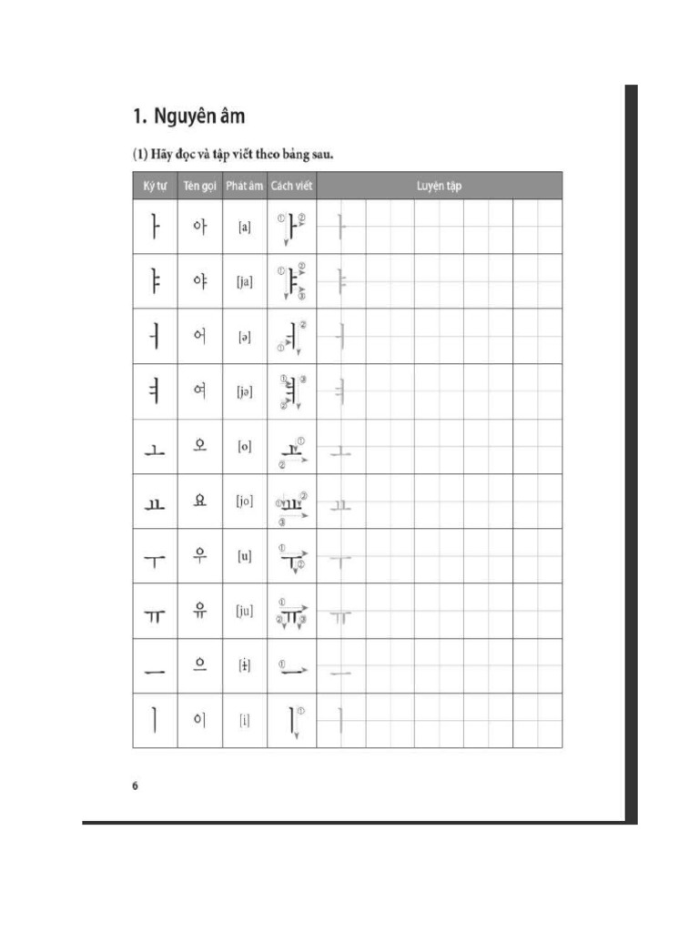 Luyen Viet Chu Cai | PDF