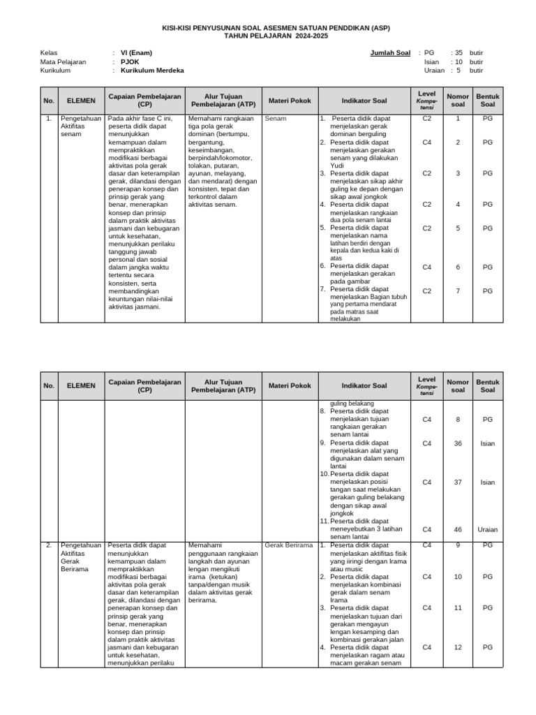 Kumer (1) Kisi-Kisi Asp Kelas Vi Pjok 2024-2025 | PDF