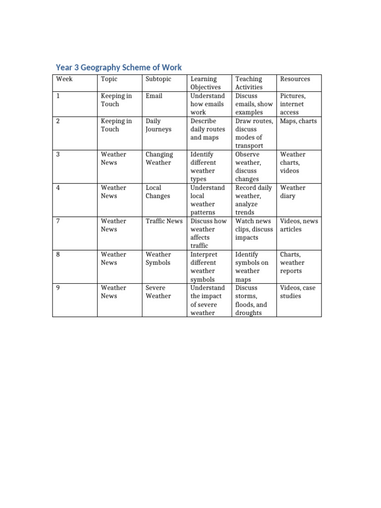Year 3 Geography Scheme of Work Updated | PDF