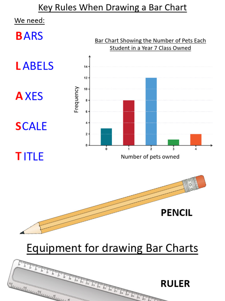 Draw and Interpret Bar Charts | PDF