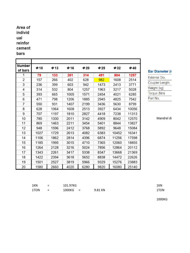 Steel Area | PDF