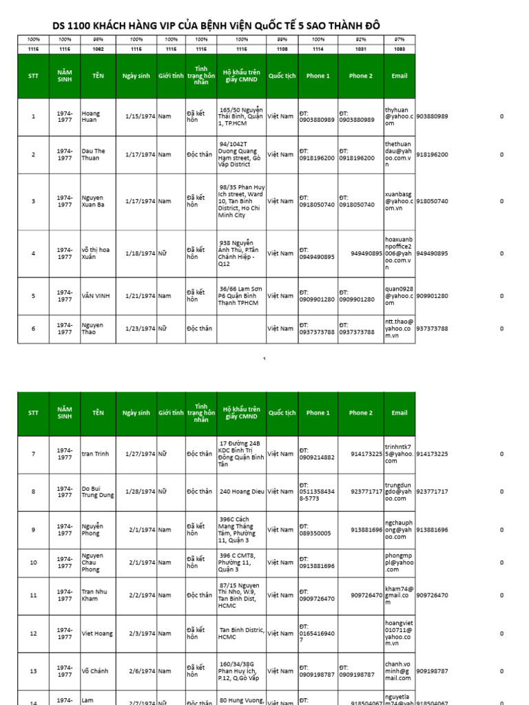 Toaz - Info Ds 1100 KH Vip Cua Benh Vien Quoc Te 5 Sao Thanh Do PR | PDF