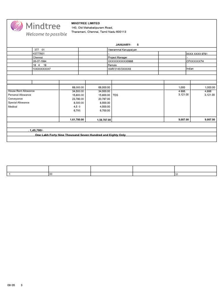 Mindtree_Payslip_Jan_2025 | PDF