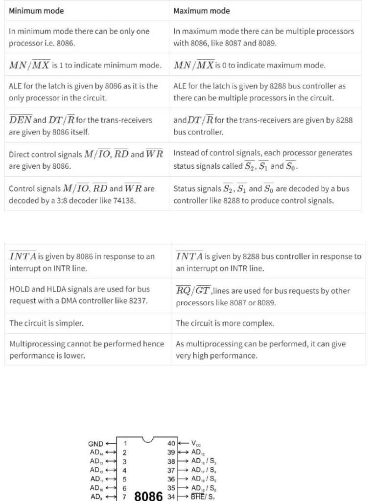 8086 Microprocessor Mode Configurations | PDF | Input/Output | Central ...