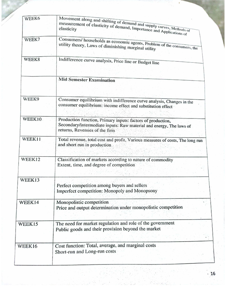 Course Content of Principles of Micro-Economics | PDF