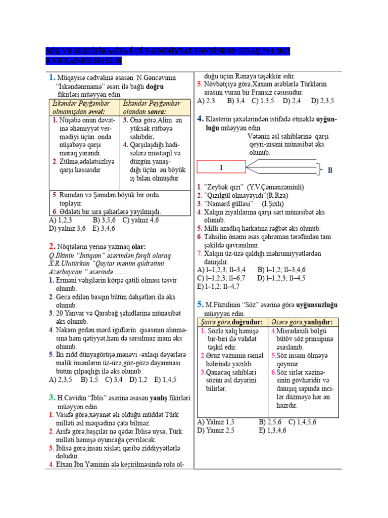 Sertifikasiya VƏ Miq Sınaq 1 2025 RƏŞİDOV MURAD 070 514 52 00 | PDF