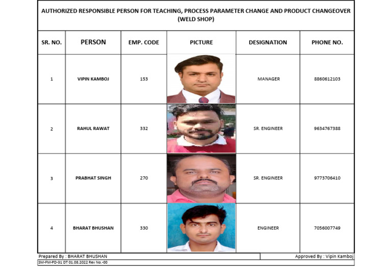 lIST OF PERSON | PDF